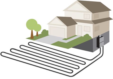 Heat Pumps – Green Development Standards